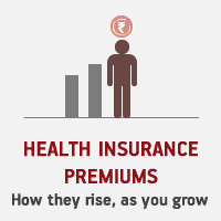 Reasons Why Health Insurance Premium Changes with Age – Aditya Birla ...