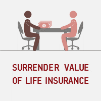 Understanding Surrender Value in Life Insurance Policy - ABCD Aditya ...