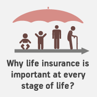 Importance Of Life Insurance At Every Stage Of Life - ABC of Money