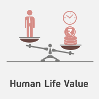 Do You Know your Human Life Value? - ABC of Money
