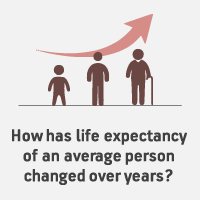 How Life Expectancy Of An Average Person Changed Over Years? - ABC of Money