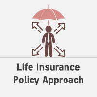 What Approach Should You Have For Your Life Insurance Policy - ABC of Money