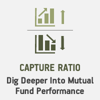 Mutual Fund Upside / Downside Capture Ratio: Meaning & Calculation ...