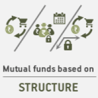 What is a Mutual Fund? Process, Types & How to Invest in MF - Aditya ...
