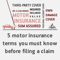 5 Terms to know before Filing a Car Insurance - ABC of Money