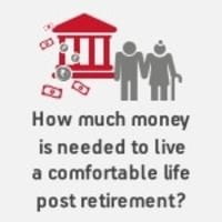 Retirement Corpus Calculation: Plan Your Retirement Smartly - ABC of Money