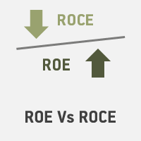 ROE (Return on Equity) vs ROCE (Return on Capital Employed) - ABC of Money