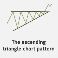 The Ascending Triangle Chart Pattern: Know How To Trade It - ABC of Money