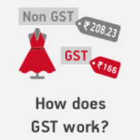 How GST Works: Understanding Goods & Service Tax in India - Aditya ...