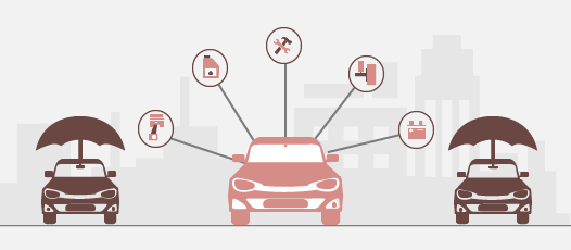 What are the Benefits of Add on Covers in Motor Insurance? - ABC of Money