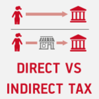 Difference Between Direct and Indirect Tax in India - ABC of Money