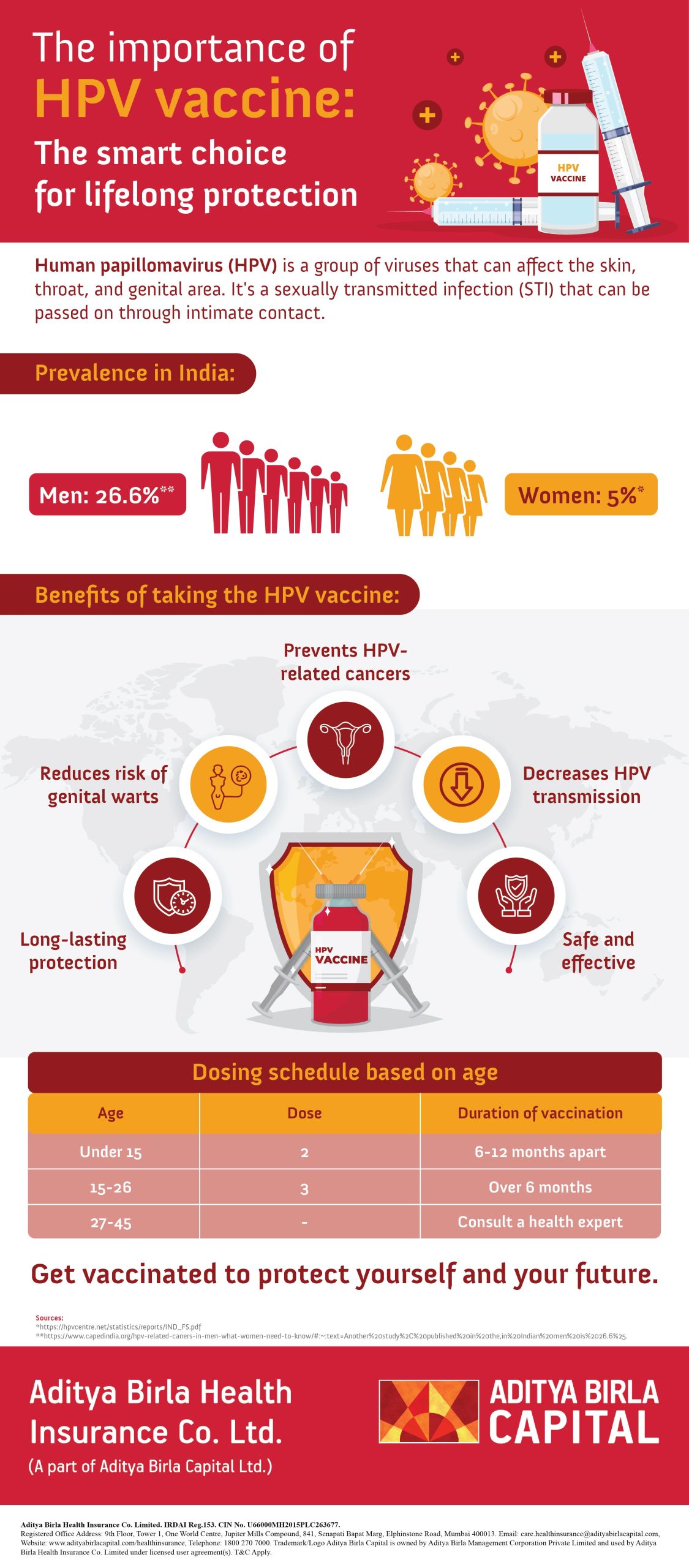 Everything You Need To Know About the HPV Vaccine - ACTIV LIVING COMMUNITY