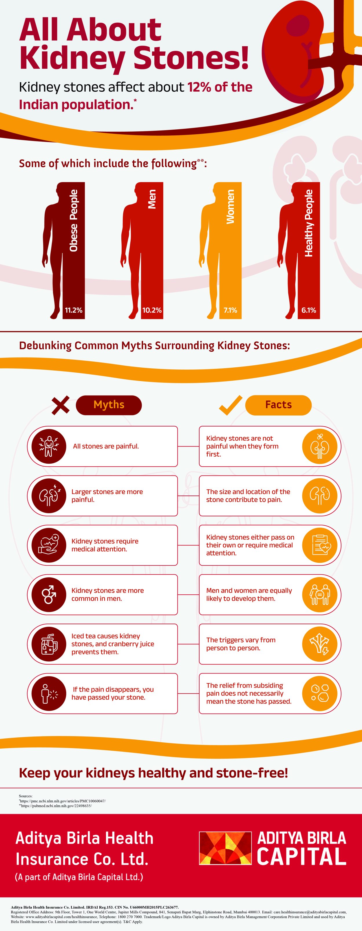 Everything You Need To Know About Kidney Stones - ACTIV LIVING COMMUNITY