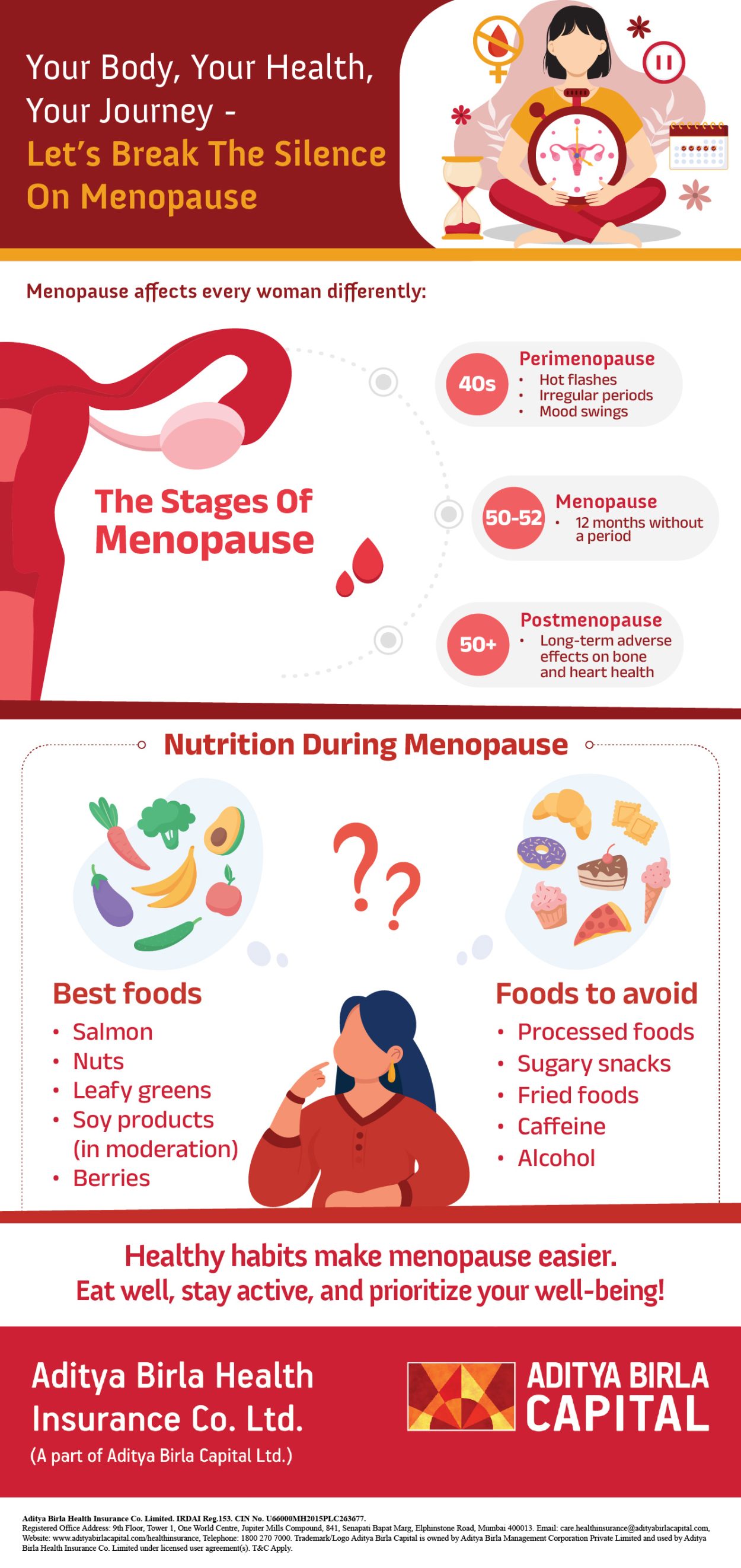 Everything You Need To Know About Menopause Management - ACTIV LIVING ...