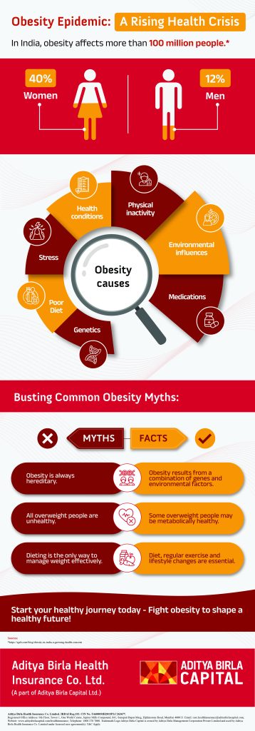 How To Prevent And Manage Obesity: A Complete Guide To Healthy Living ...