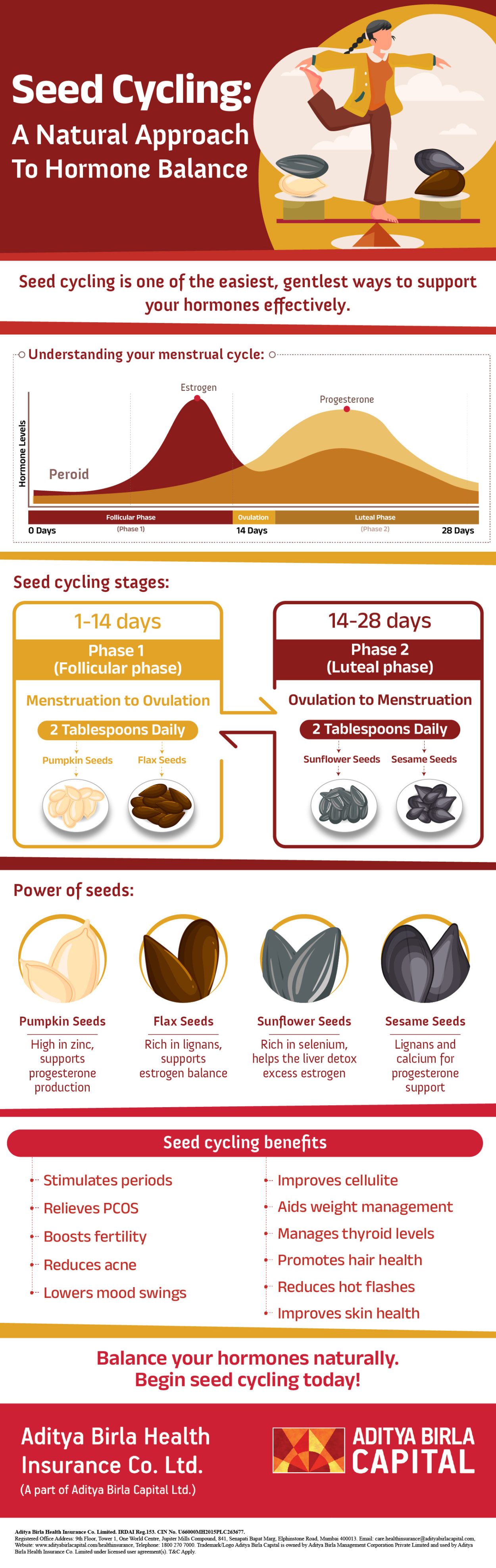 Seed Cycling & Hormonal Health: What's The Connection? - ACTIV LIVING ...