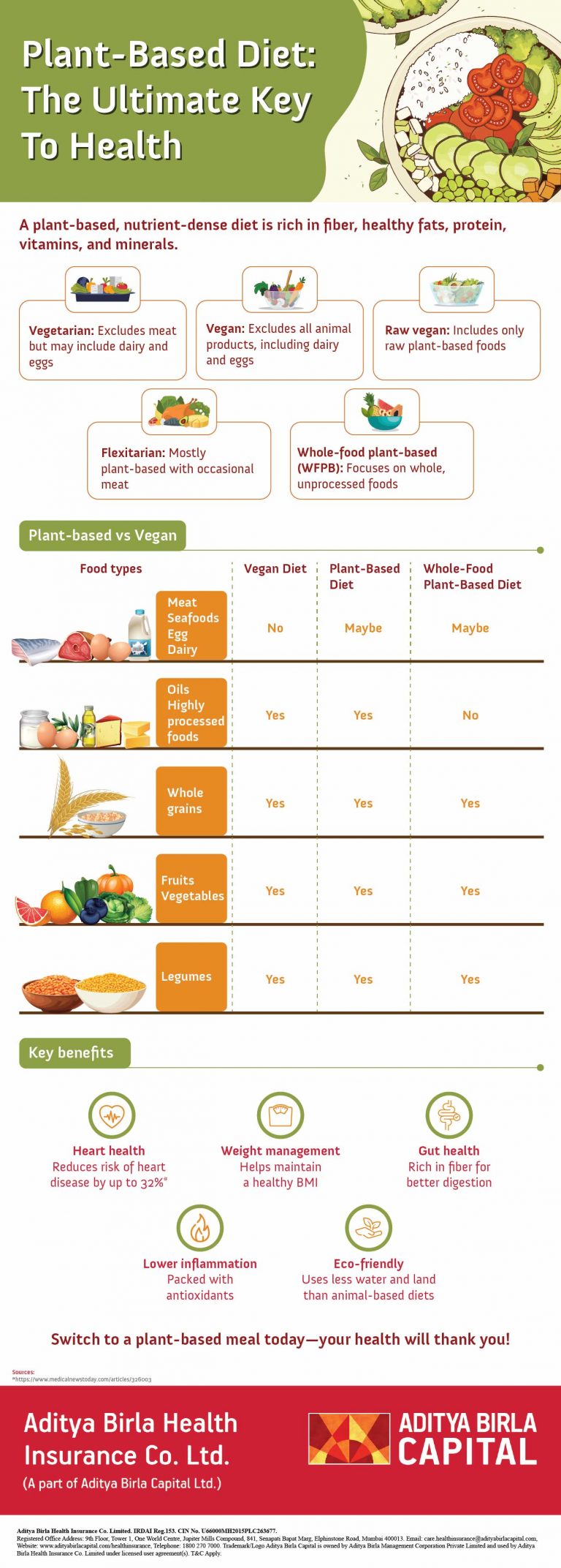 The Ultimate Guide To Plant-Based Nutrition - ACTIV LIVING COMMUNITY
