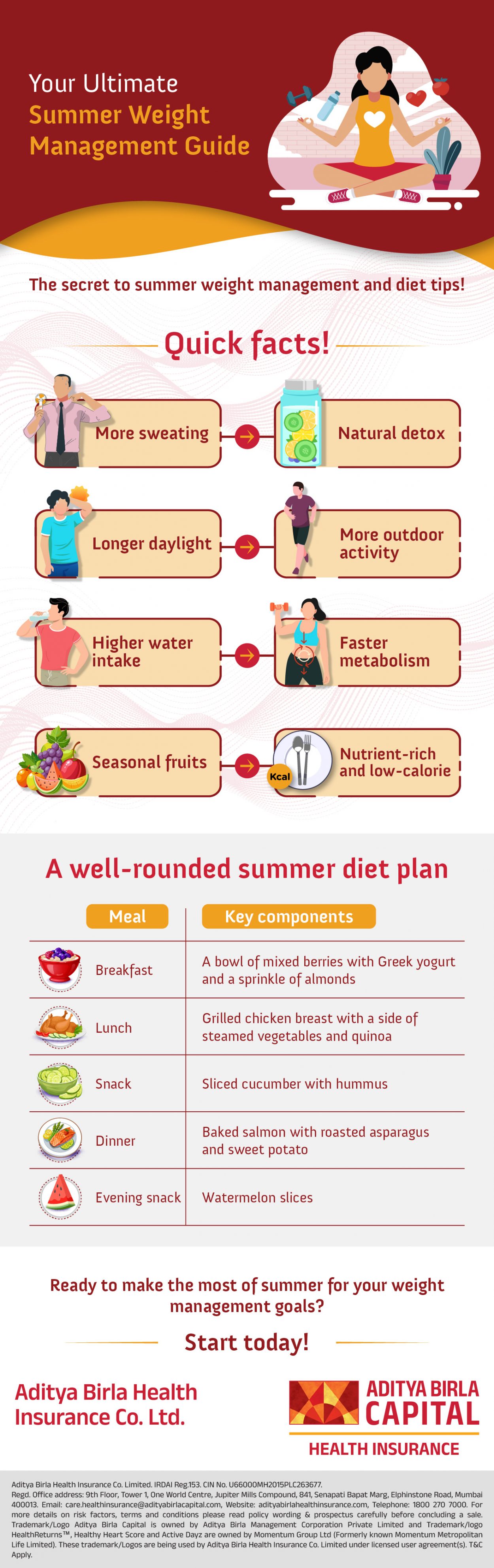 Weight Loss in Summer: Why It’s Easier to Slim Down in the Heat